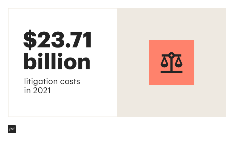 What is a Contractual Obligation and How is It Managed with Examples ...
