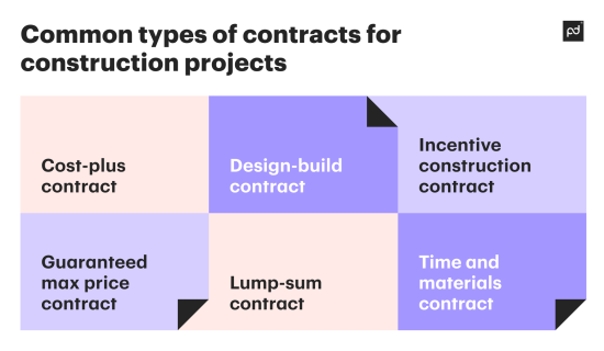 How to Use Contract Management Software to Manage Construction Contracts