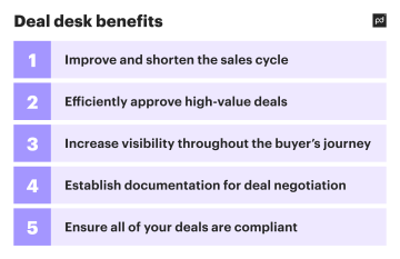 Don't Miss Out: Boost Efficiency with Deal Desk Software Today