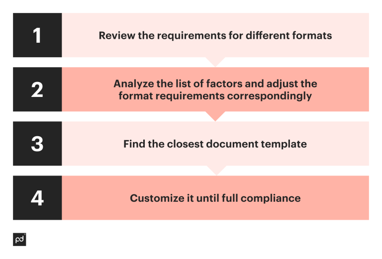 Mastering Documentation Format, Documentation Formatting Examples ...