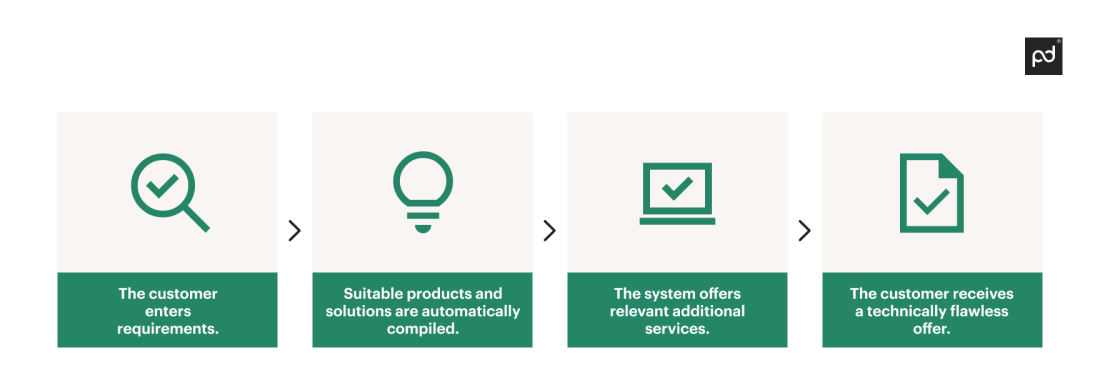 Boost your B2B Sales with Guided Selling | PandaDoc