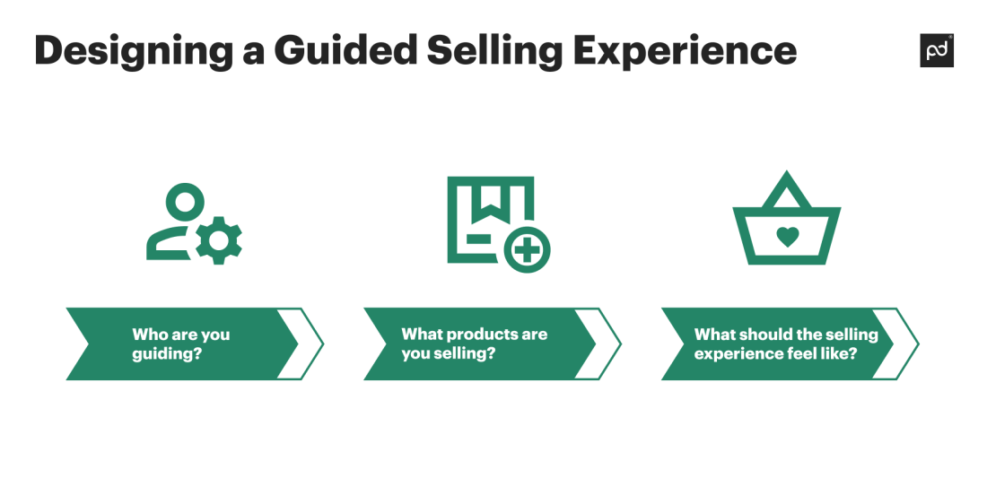 Boost your B2B Sales with Guided Selling | PandaDoc