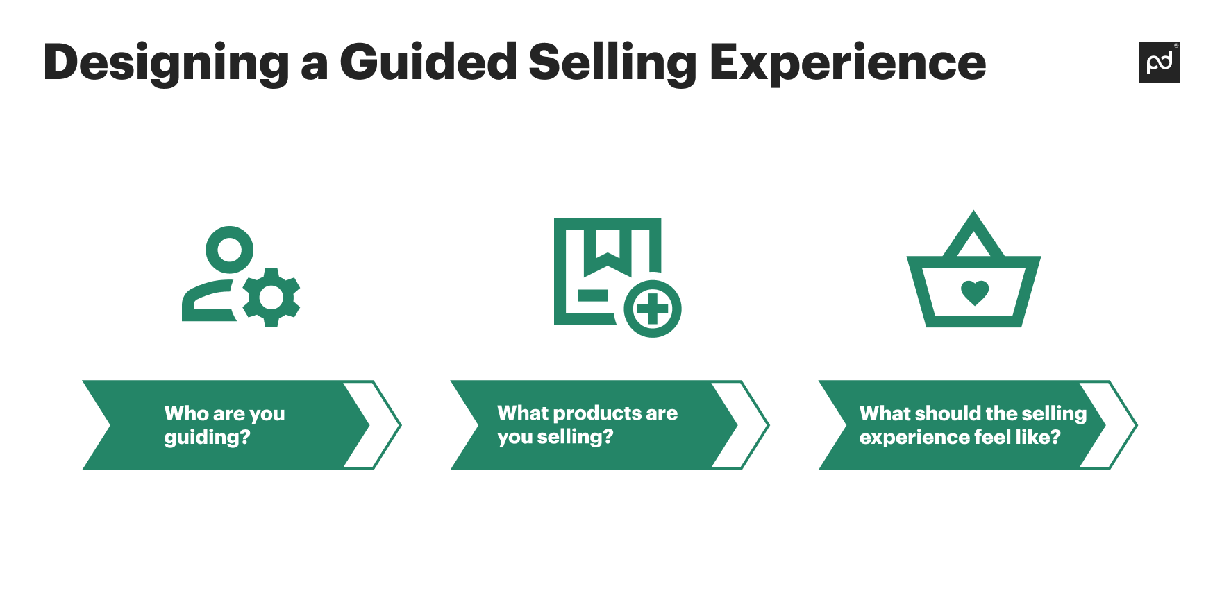 Boost your B2B Sales with Guided Selling | PandaDoc