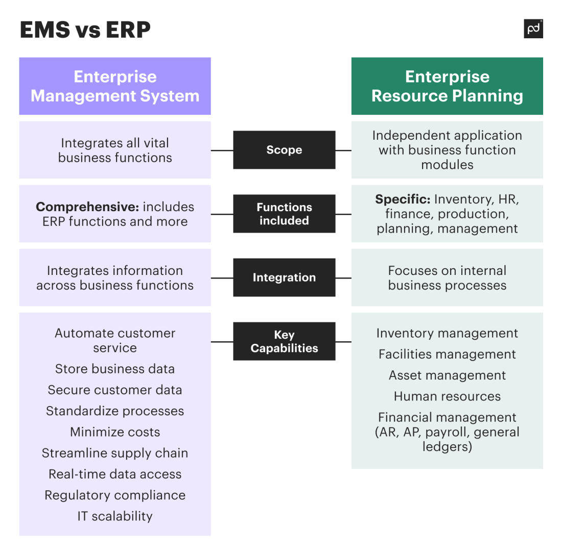 How to Leverage Enterprise Management Software