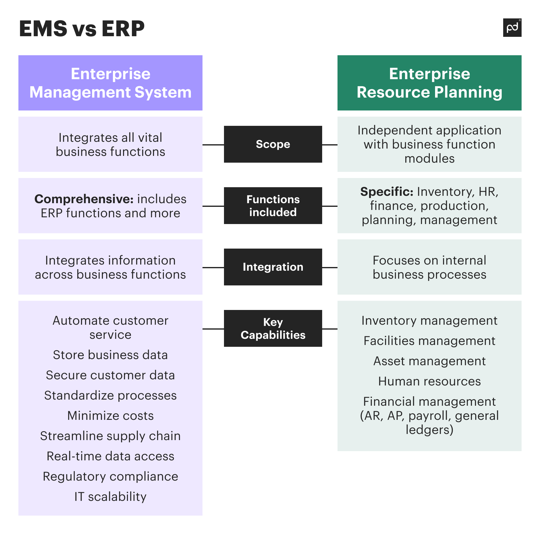 How to Leverage Enterprise Management Software