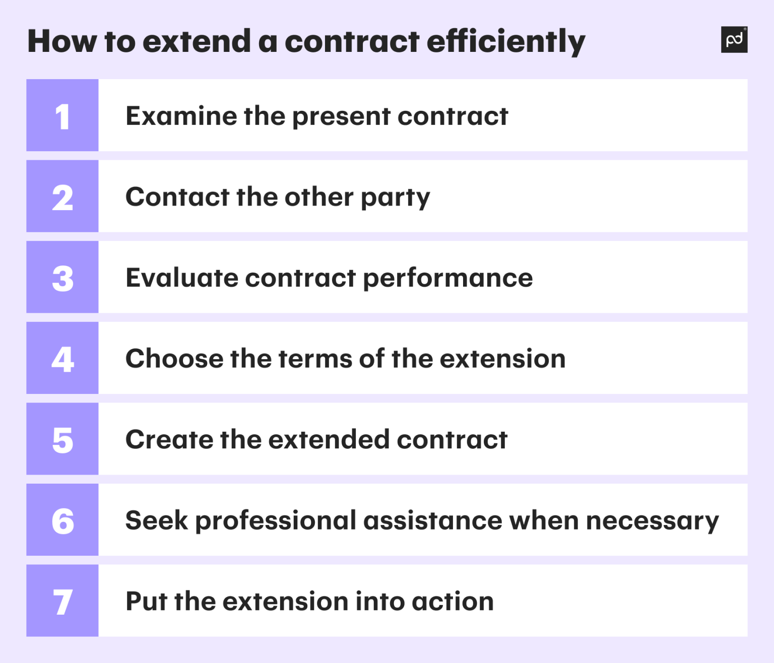 How to Extend a Contract, What is a Contract Extension - PandaDoc