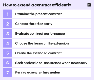 How to Extend a Contract, What is a Contract Extension - PandaDoc