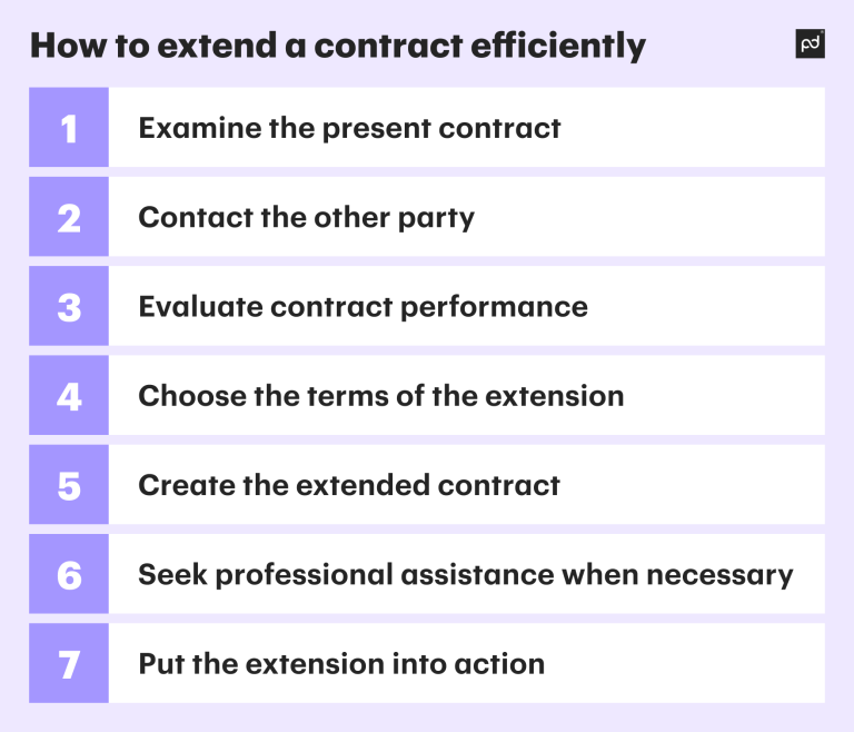 How to Extend a Contract, What is a Contract Extension - PandaDoc
