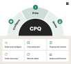 Fitting CPQ into Your Sales Org Architecture for Better Results