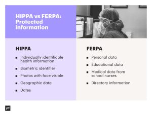 HIPAA vs FERPA: What's the Difference? PandaDoc
