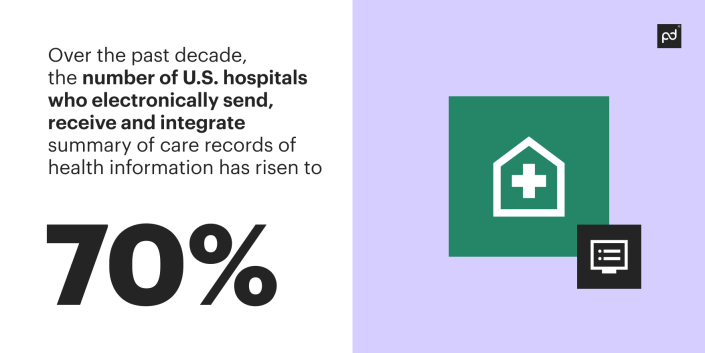 HIPAA Compliant Electronic Signature, How to Use HIPAA Sign - PandaDoc