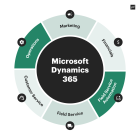 Learn How to Craft Proposals and Quotes with Microsoft Dynamics