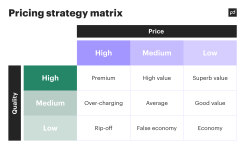 Understand & Master Your Pricing Strategy for Maximum Success