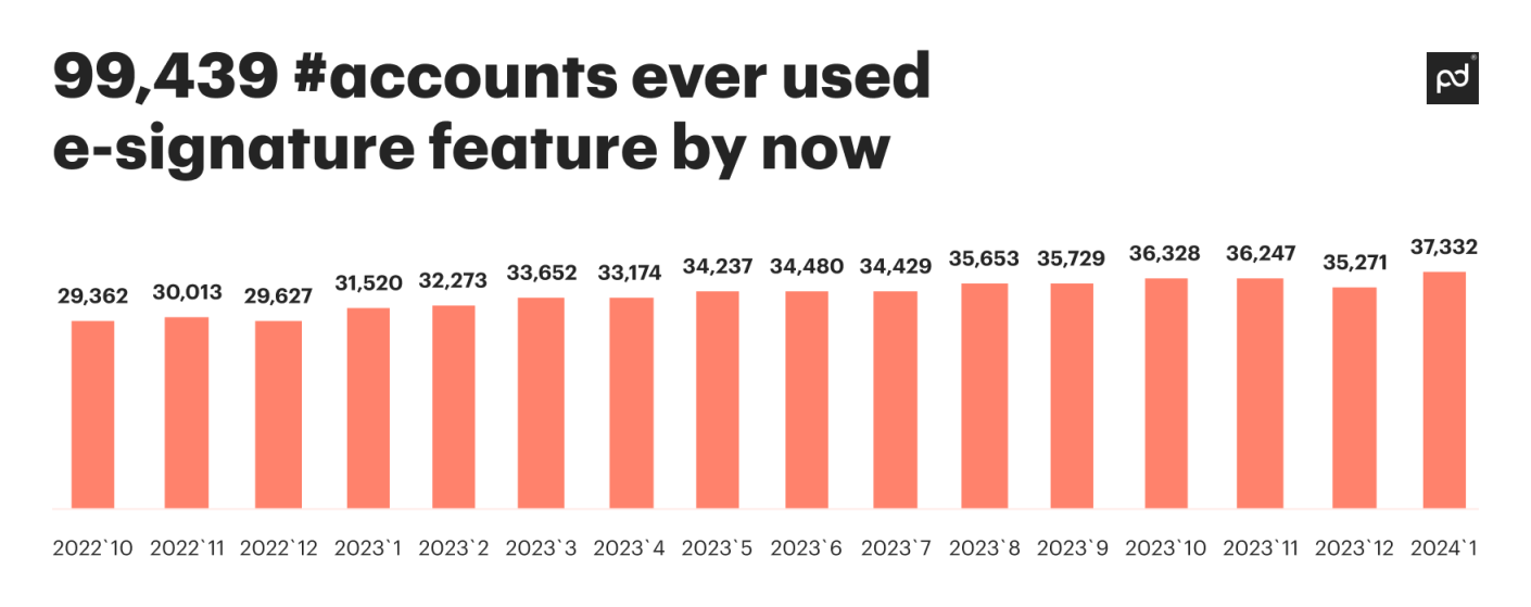 How to Create a Contract: Steps & Best Practices