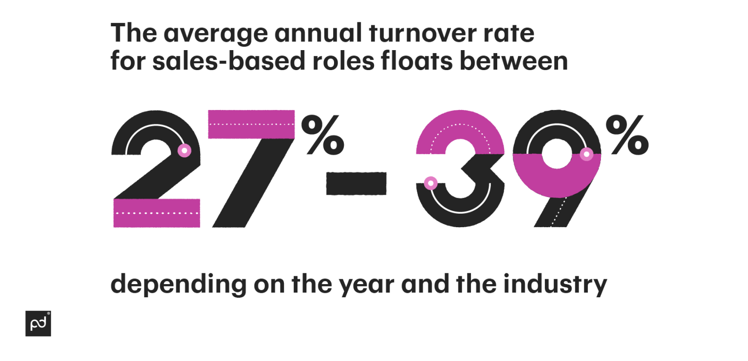 How to Hire Good Sales Reps - PandaDoc