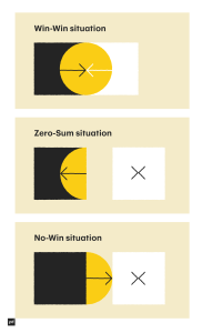 Proven Strategies for Negotiating a Price Effectively in 2023