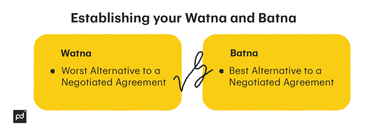 Proven Strategies for Negotiating a Price Effectively in 2023