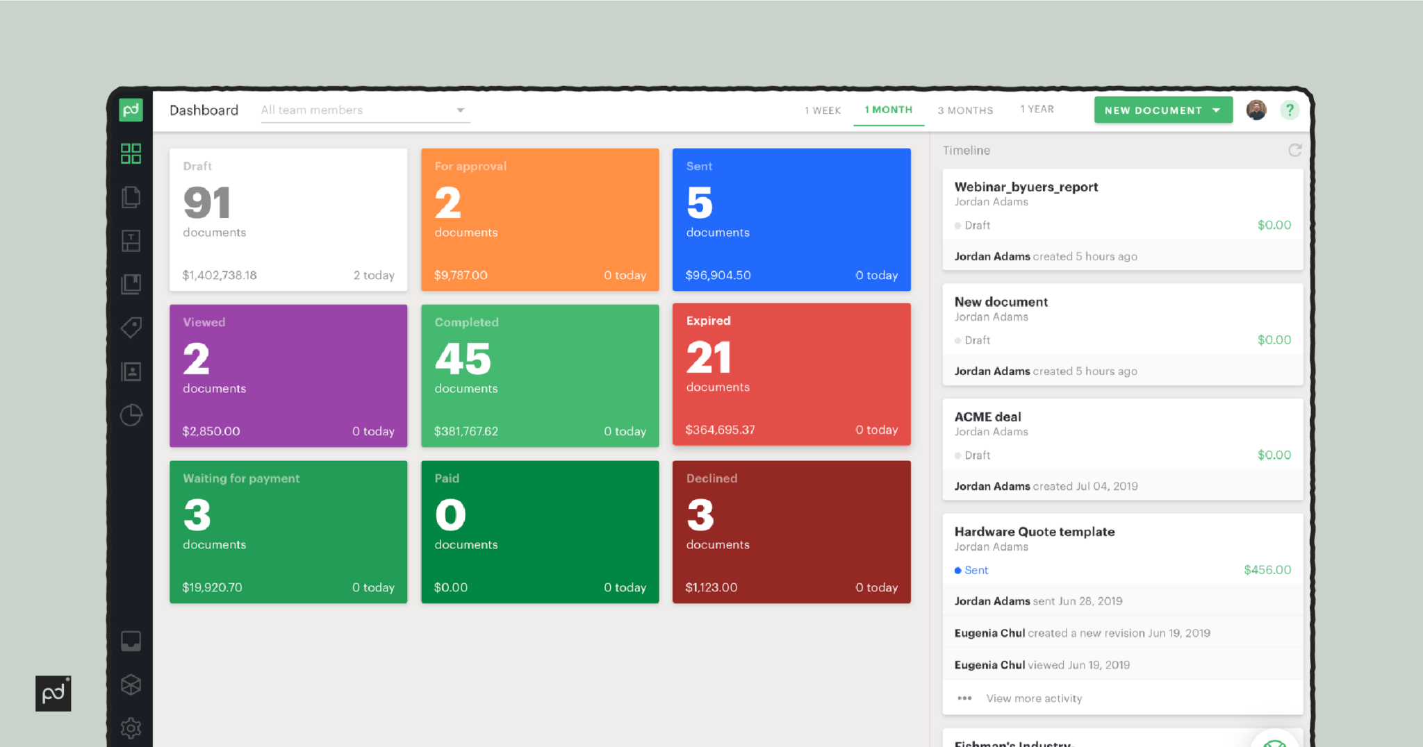 How to Present Pricing the Right Way