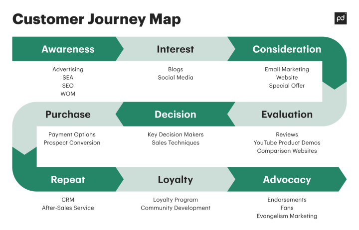 Manufacturing CRMs — Everything You Need to Know