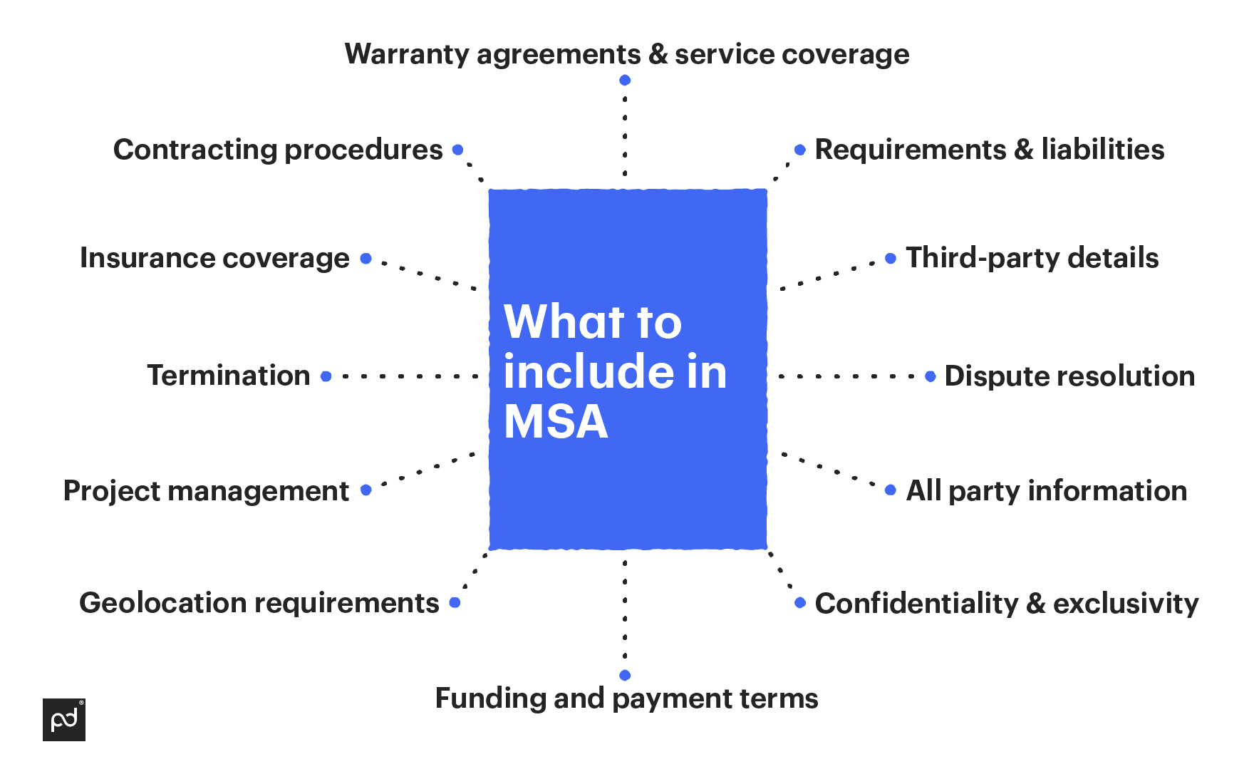 What is a Master Service Agreement, MSA: Meaning in Business - PandaDoc