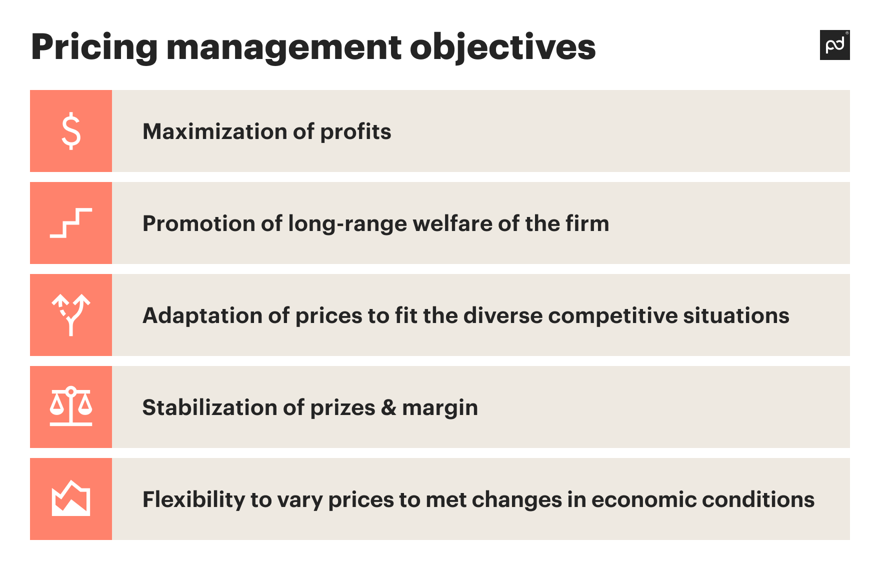 Effective Price Management for B2B