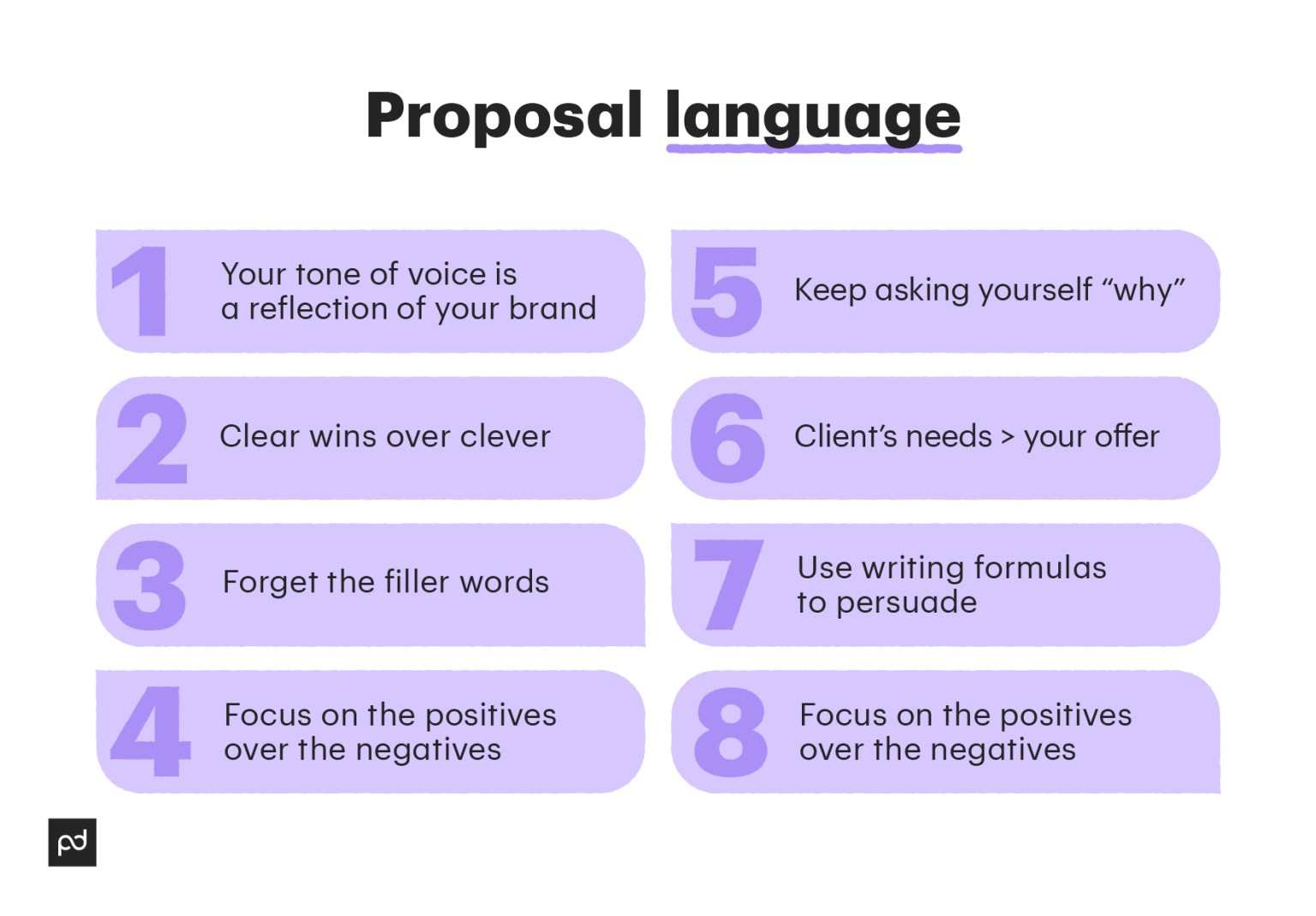 Proposal Language Rfp Language How To Write A Polite Rfp Pandadoc