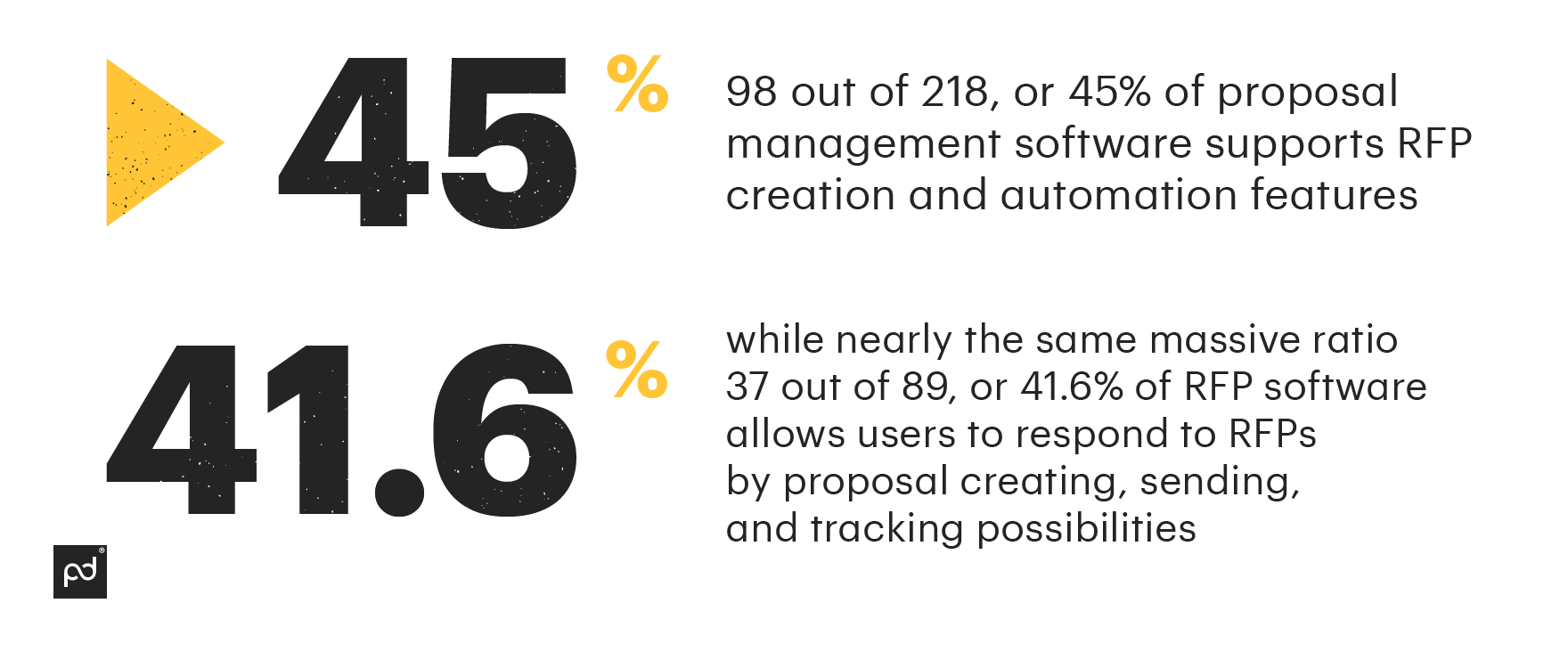 RFP Automation: What is It, Process, Implementation & How to Avoid ...