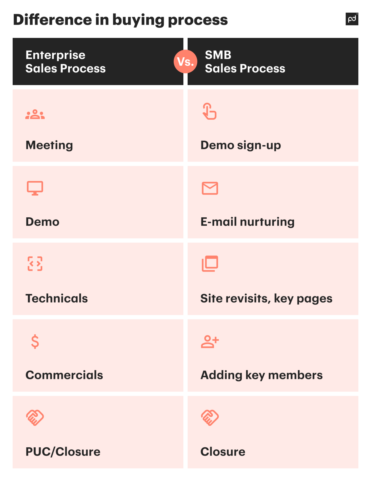 SMB Sales Playbook — Tips, Tools, and Strategy