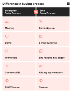 SMB Sales Playbook — Tips, Tools, and Strategy