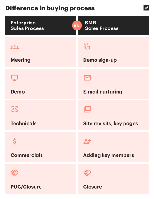 SMB Sales Playbook — Tips, Tools, and Strategy