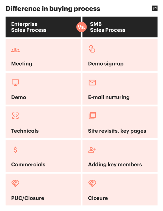 SMB Sales Playbook — Tips, Tools, and Strategy