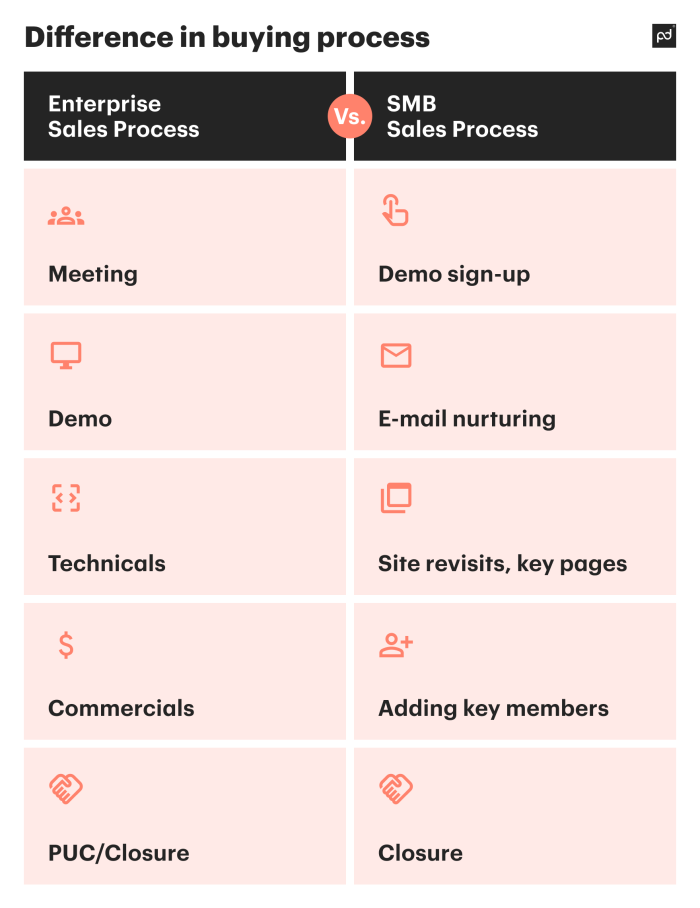 SMB Sales Playbook — Tips, Tools, and Strategy