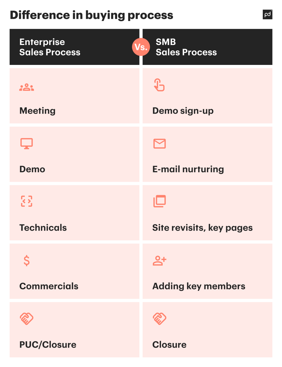 SMB Sales Playbook — Tips, Tools, and Strategy