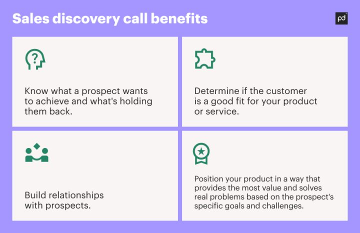 Sales discovery call best practices | PandaDoc