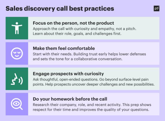 Sales discovery call best practices | PandaDoc