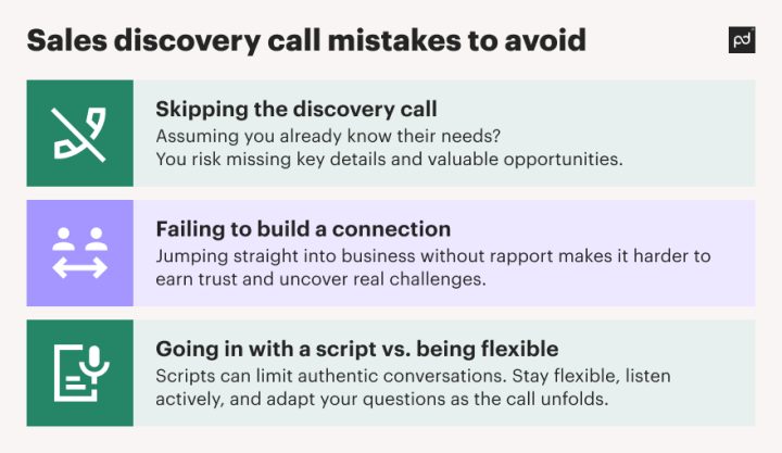 Sales discovery call best practices | PandaDoc
