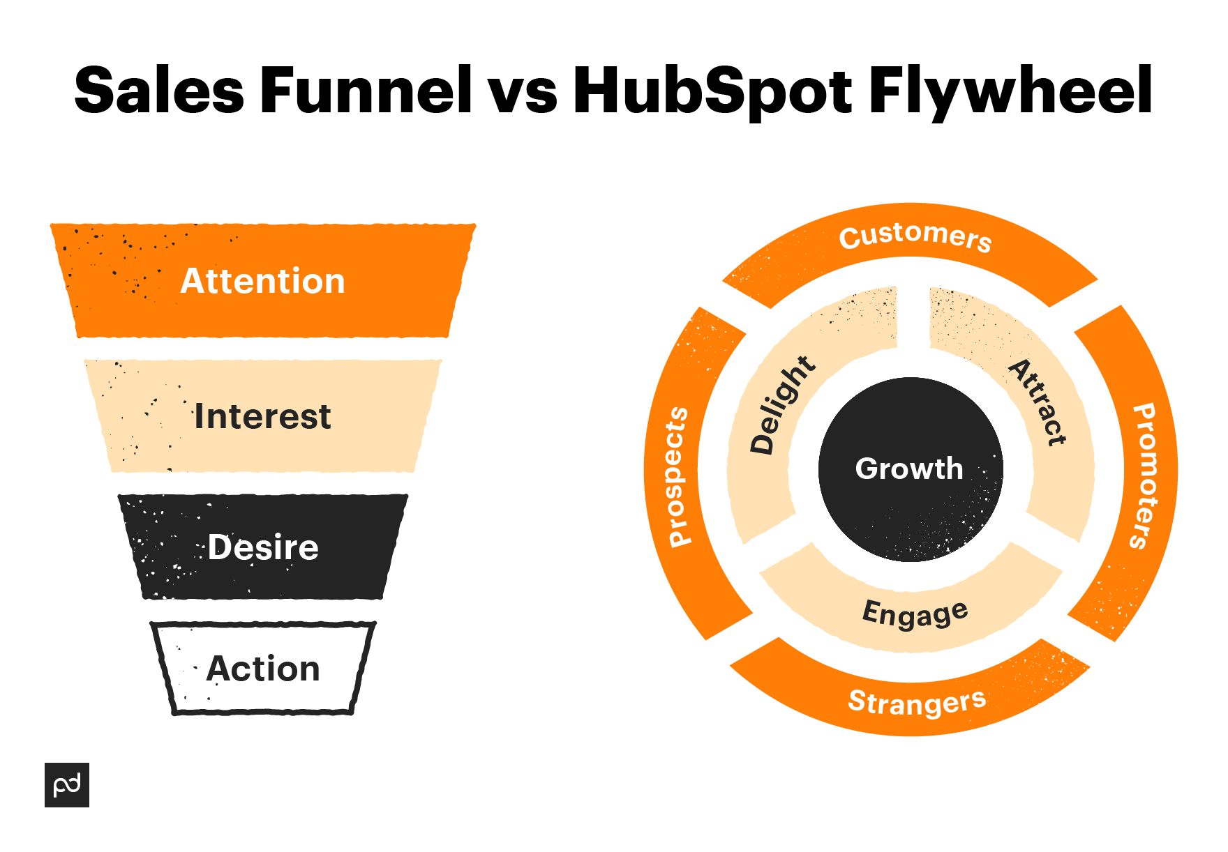 Sales Lead Funnel: Stages, Meaning, Process - PandaDoc