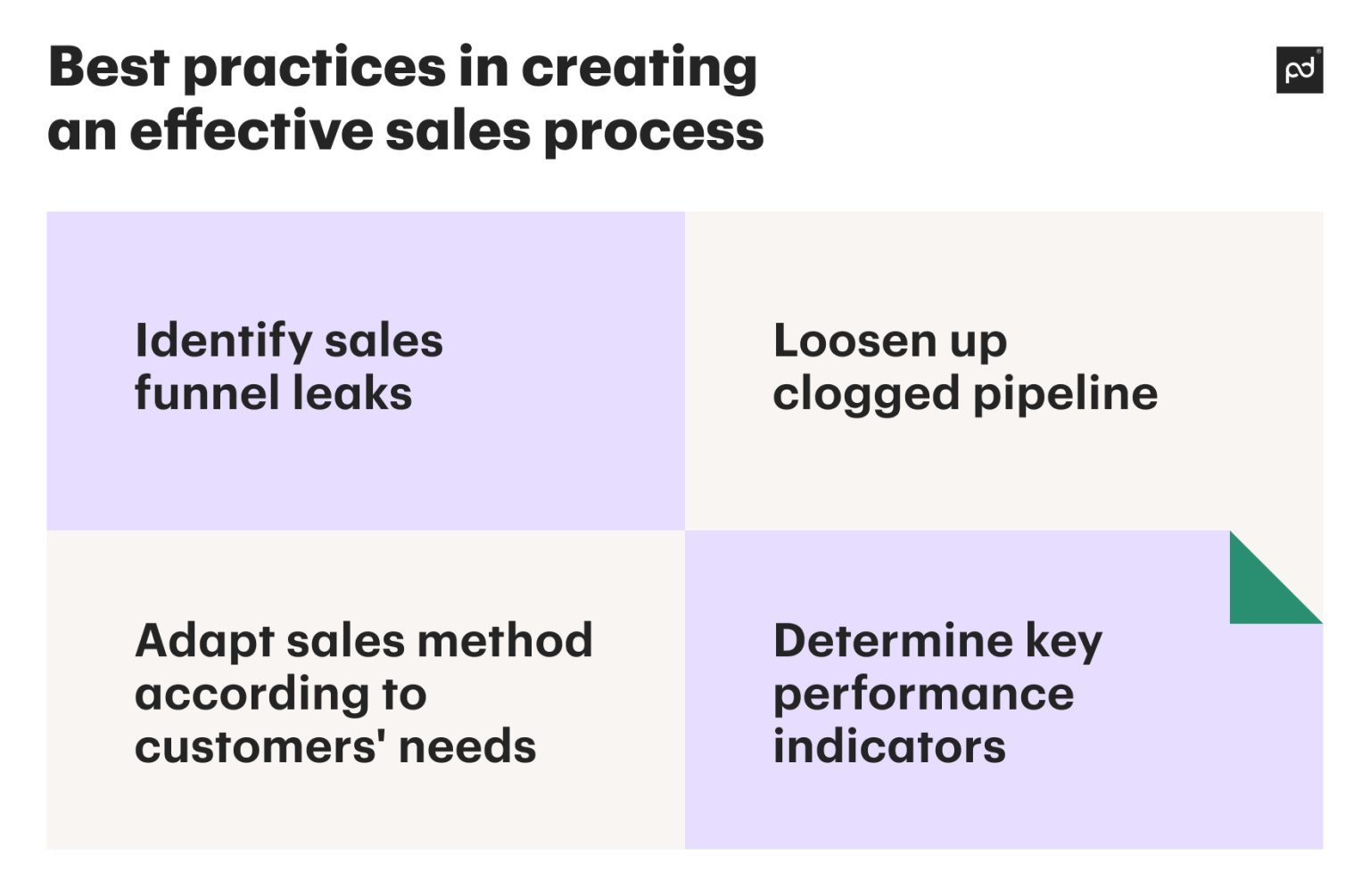 Sales Workflow Process: Definition, Stages, Best Practices - PandaDoc