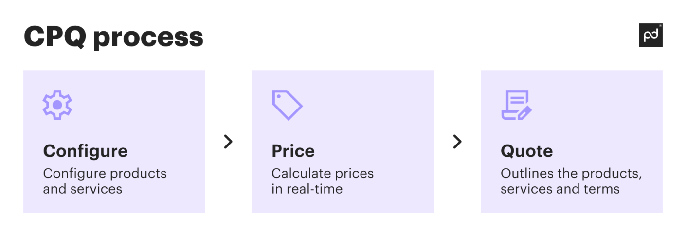 Salesforce Revenue Cloud Cpq And Alternatives Pandadoc