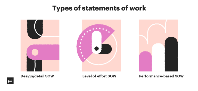 Statements of Work (SOW) and Contracts: Definition, Types - PandaDoc