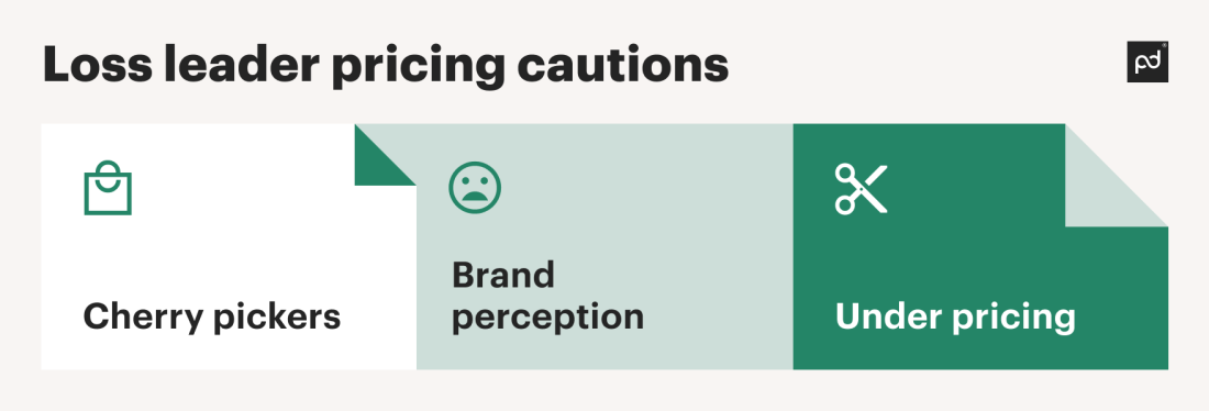 Competitor Pricing Can Keep you Agile in the Market | PandaDoc