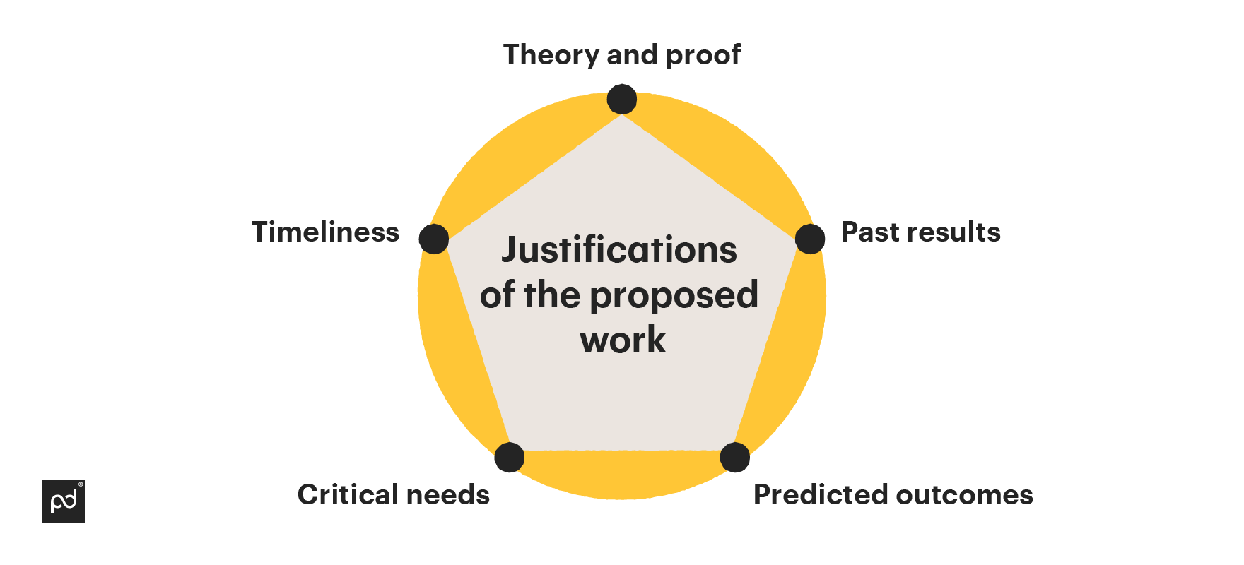 Technical Proposal Writing: Everything You Need to Know