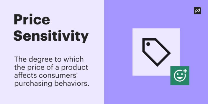 What is price sensitivity? | PandaDoc