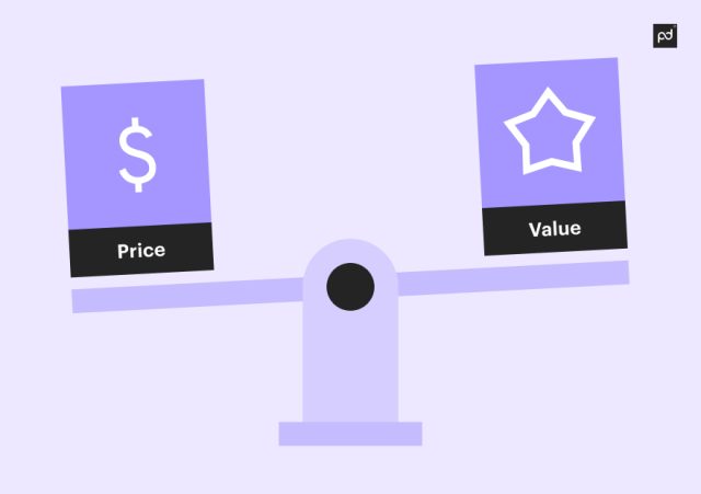 What is price sensitivity? | PandaDoc