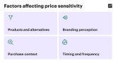 What is price sensitivity? | PandaDoc