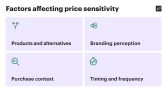 What is price sensitivity? | PandaDoc
