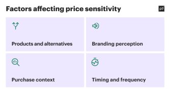 What is price sensitivity? | PandaDoc