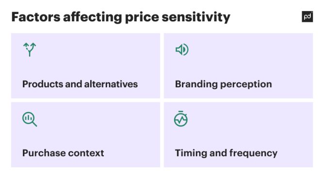 What is price sensitivity? | PandaDoc