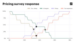 What is price sensitivity? | PandaDoc