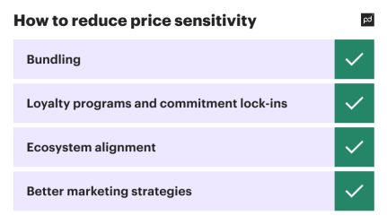 What is price sensitivity? | PandaDoc